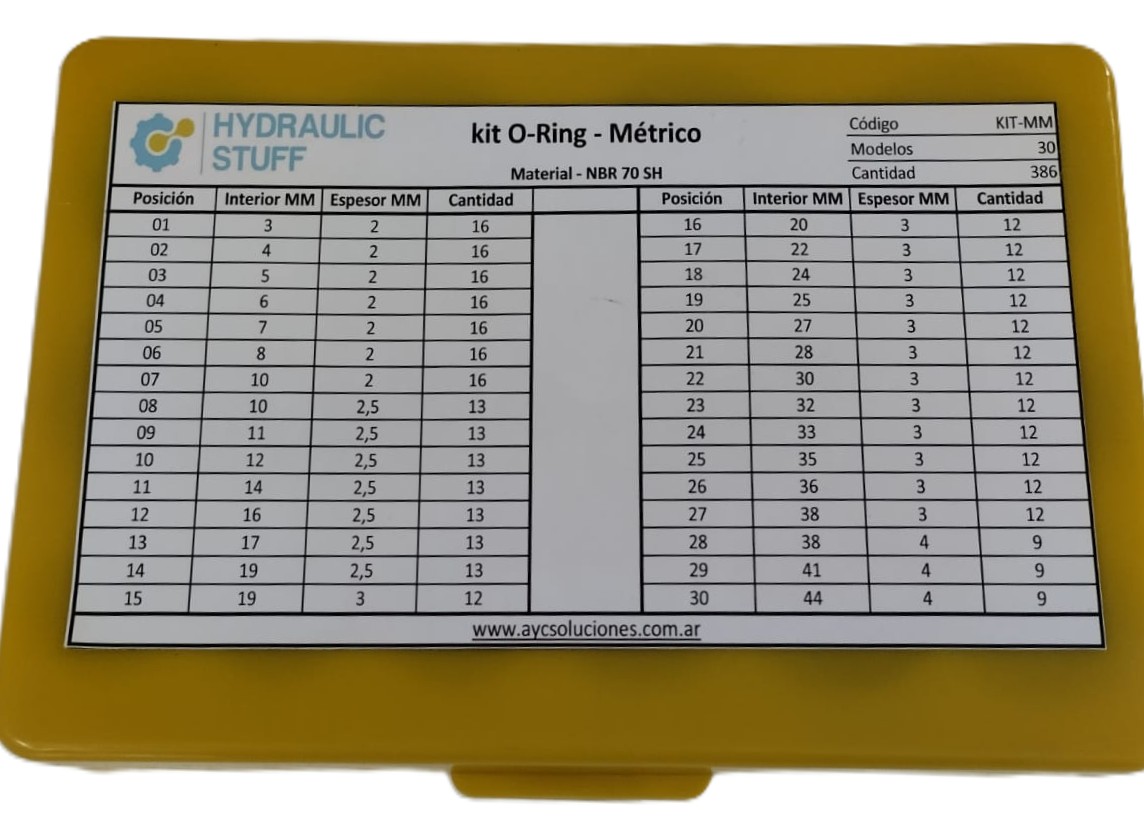 Kit de sellos o'ring métricos - KIT-MM - A&C Soluciones