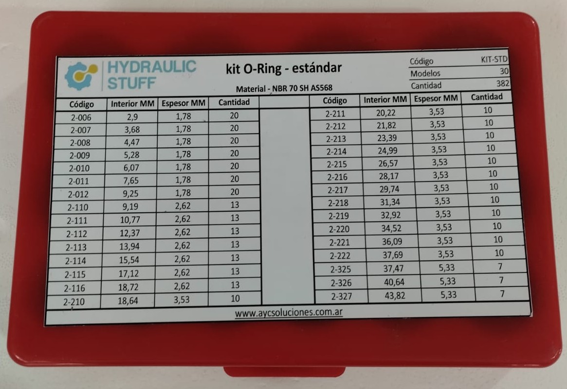 Kit de sellos o'ring pulgadas / estándar - KIT-STD - A&C Soluciones